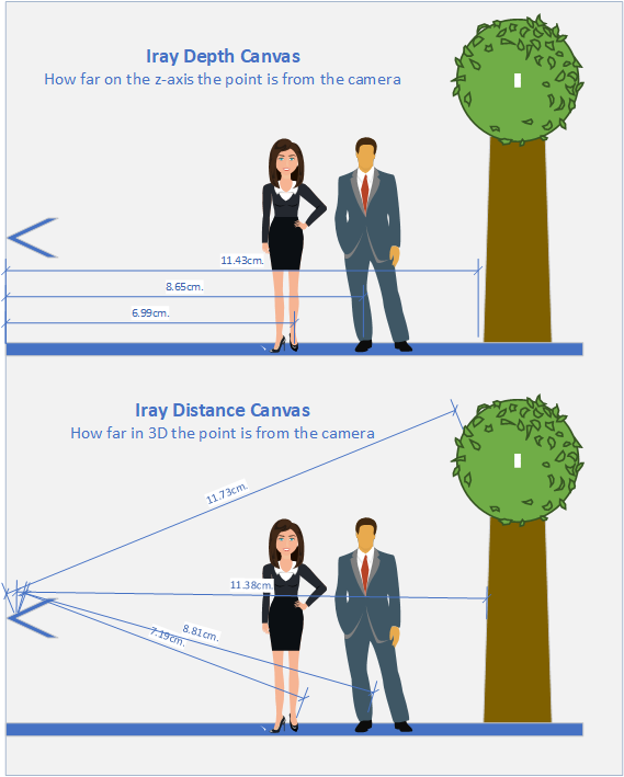 distance pic render? - Daz 3D Forums
