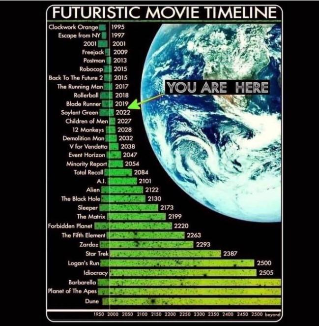 OT - reminder of where we are in the timeline - Daz 3D Forums