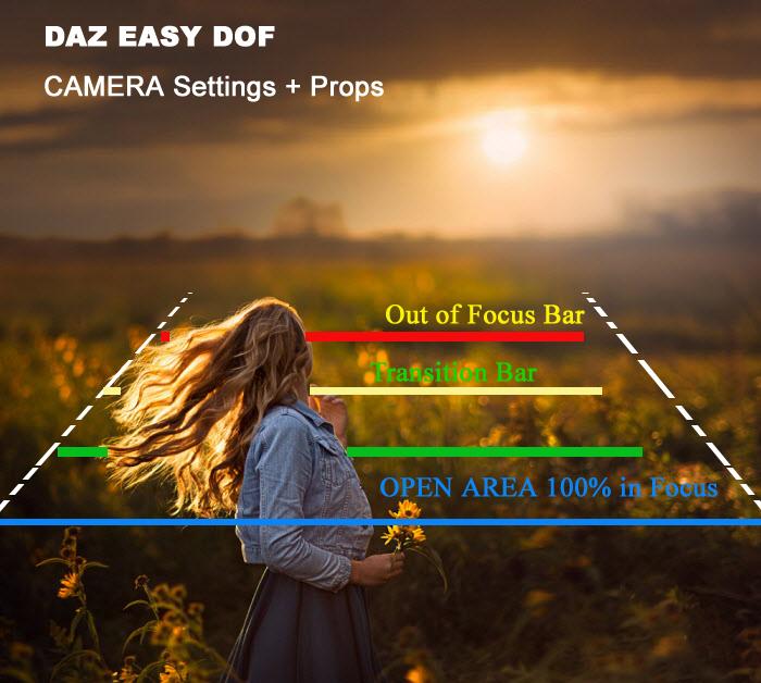 Daz Easy DOF (Camera + Props) - Daz 3D Forums