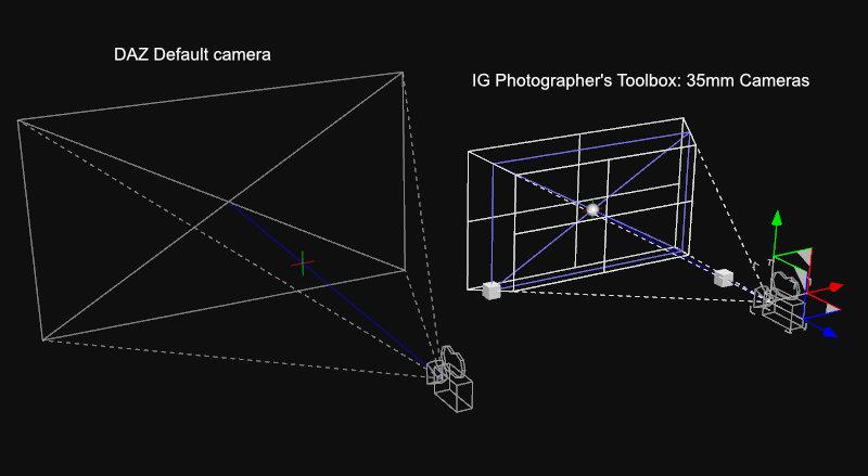 Relationship between daz camera and reflex lens - Daz 3D Forums