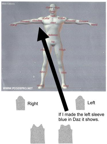 Right and left of model - Daz 3D Forums