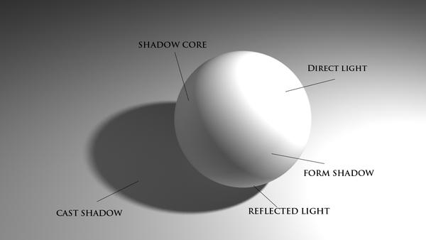 Cast Shadows? - Daz 3D Forums